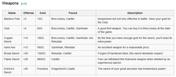Designing RPG Mechanics for Scalability - SinisterDesign.net